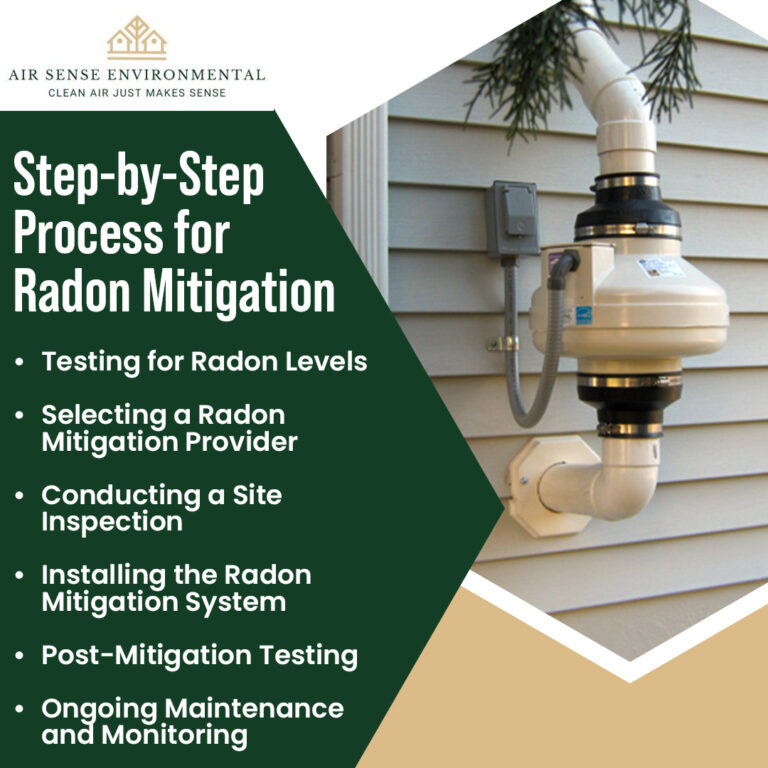Radon Mitigation Process: What to Expect | Air Sense Environmental